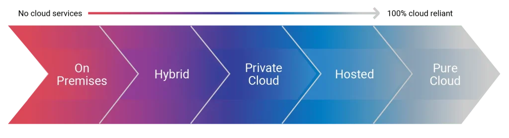 RightFax: What It Is & How It Works (2025)