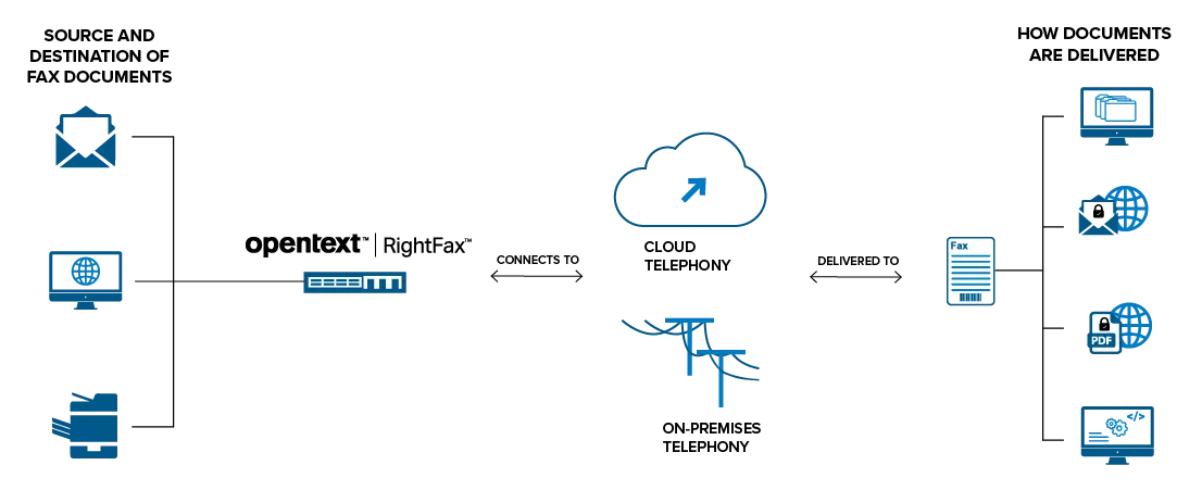 RightFax: What It Is & How It Works (2025)