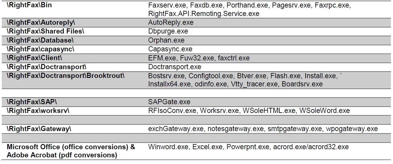 RightFax 23.4 System Requirements